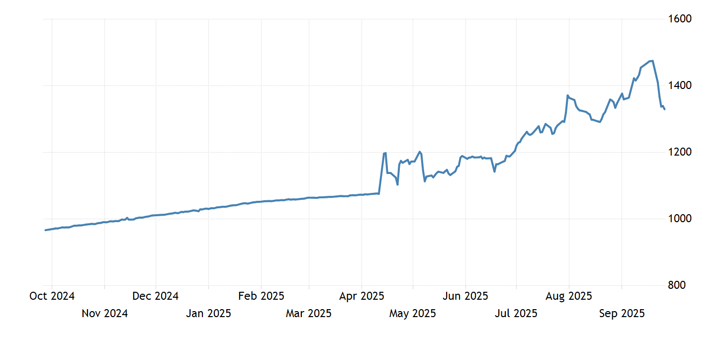 Argentinean Peso 1992 2021 Data 2022 2023 Forecast Quote Chart argentinean-peso-1992-2021-data-2022-2023-forecast-quote-chart