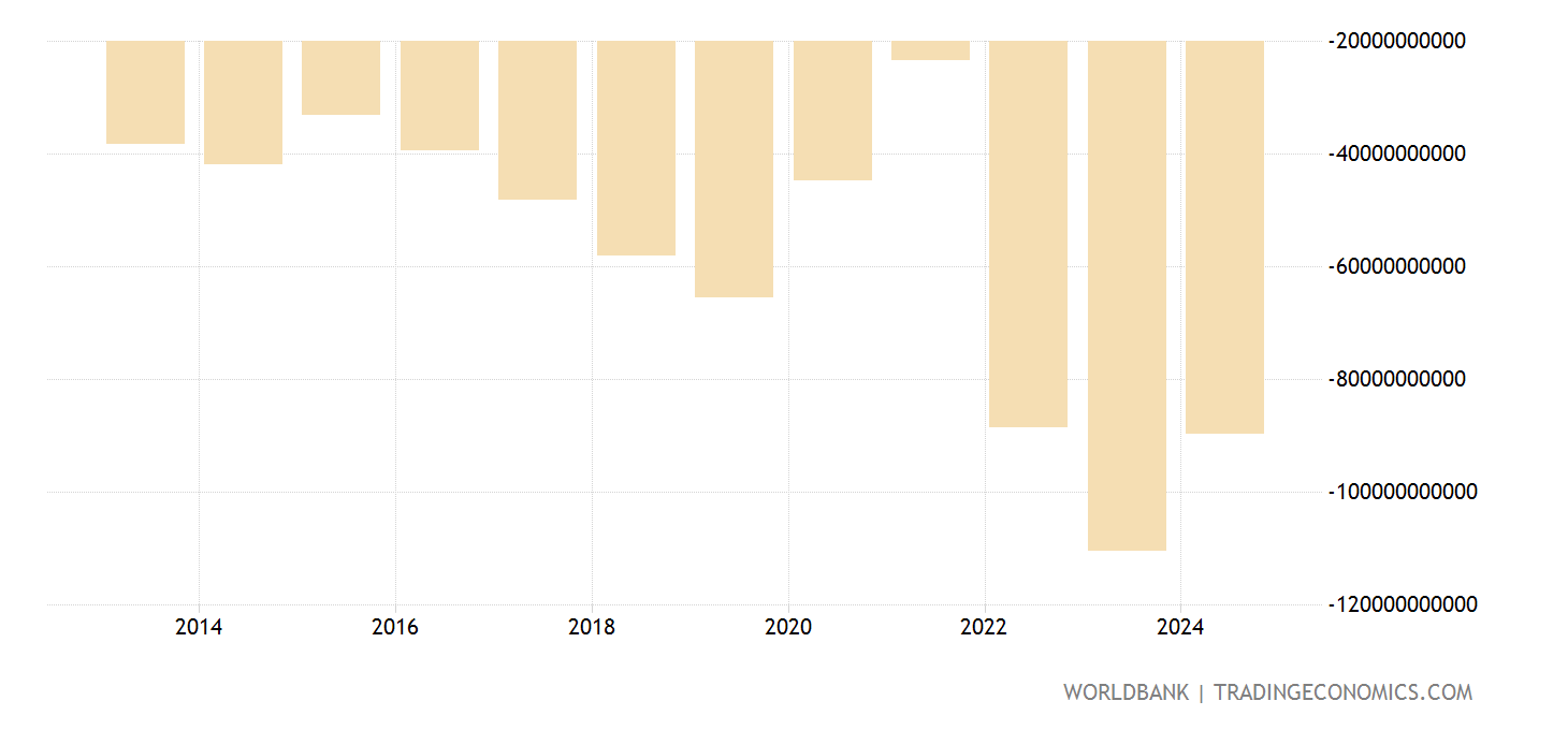 Australia Net Income From Abroad current LCU 2022 Data 2023 australia-net-income-from-abroad-current-lcu-2022-data-2023