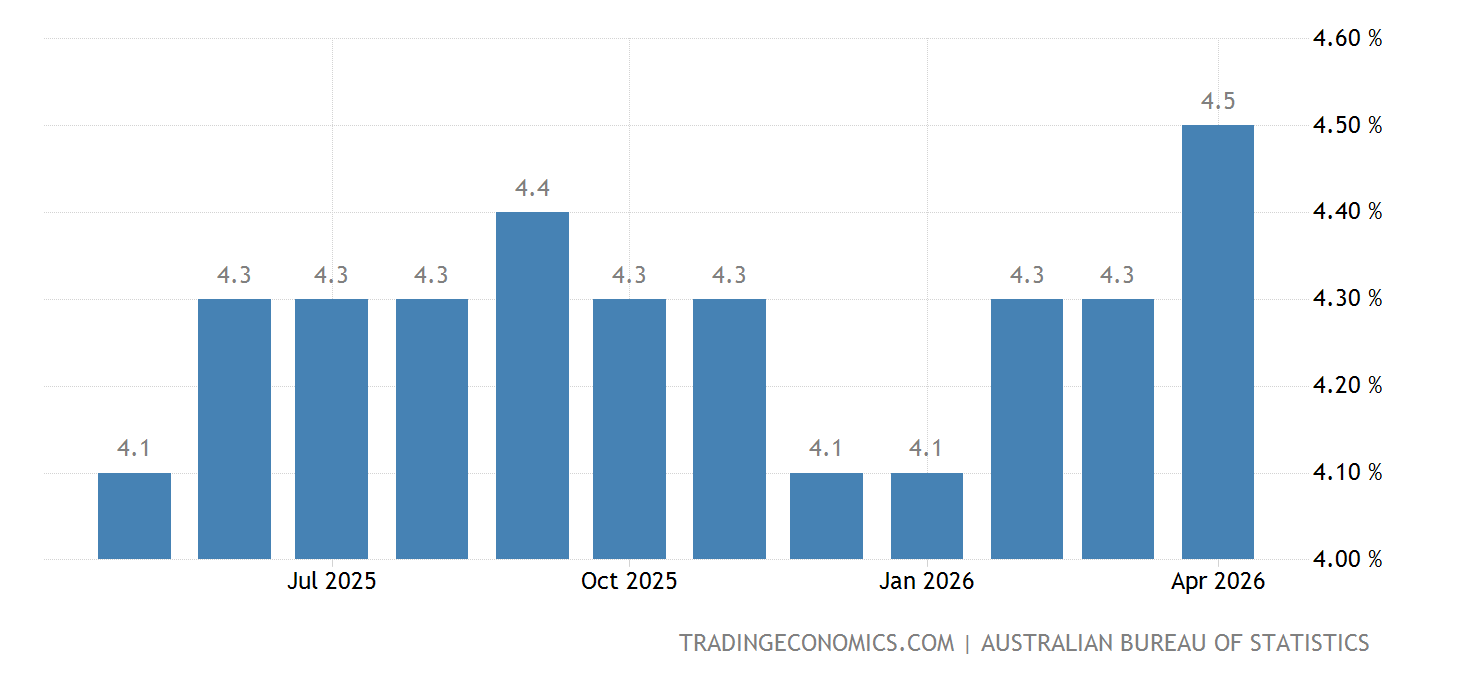 Unemployment Rate 2024 Australia Nsw Selia Cristina Unemployment Rate 2024 Australia Nsw Selia Cristina