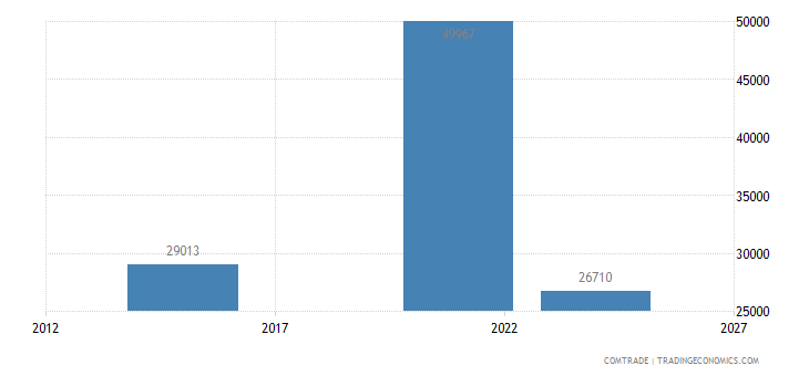 Austria Exports Of Cigarette Paper To Jordan 1994 2015 Data 2021 Forecast austria-exports-of-cigarette-paper-to-jordan-1994-2015-data-2021-forecast