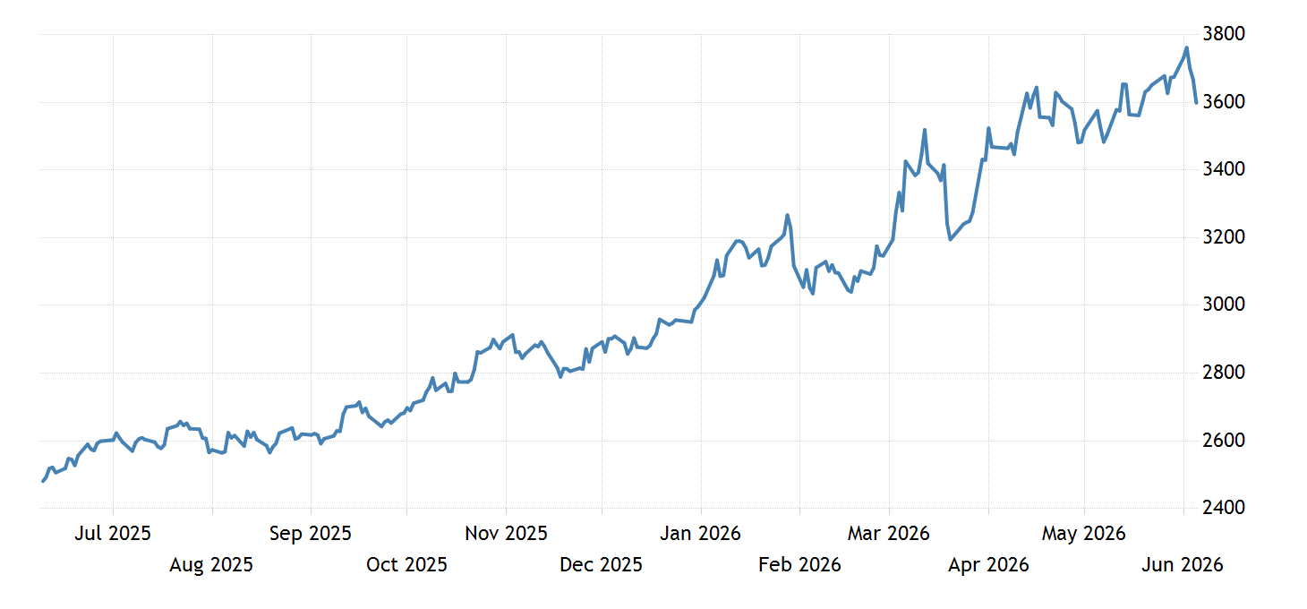 Alumina Price Chart How Do You Price A Switches Alumina Price Chart How Do You Price A Switches