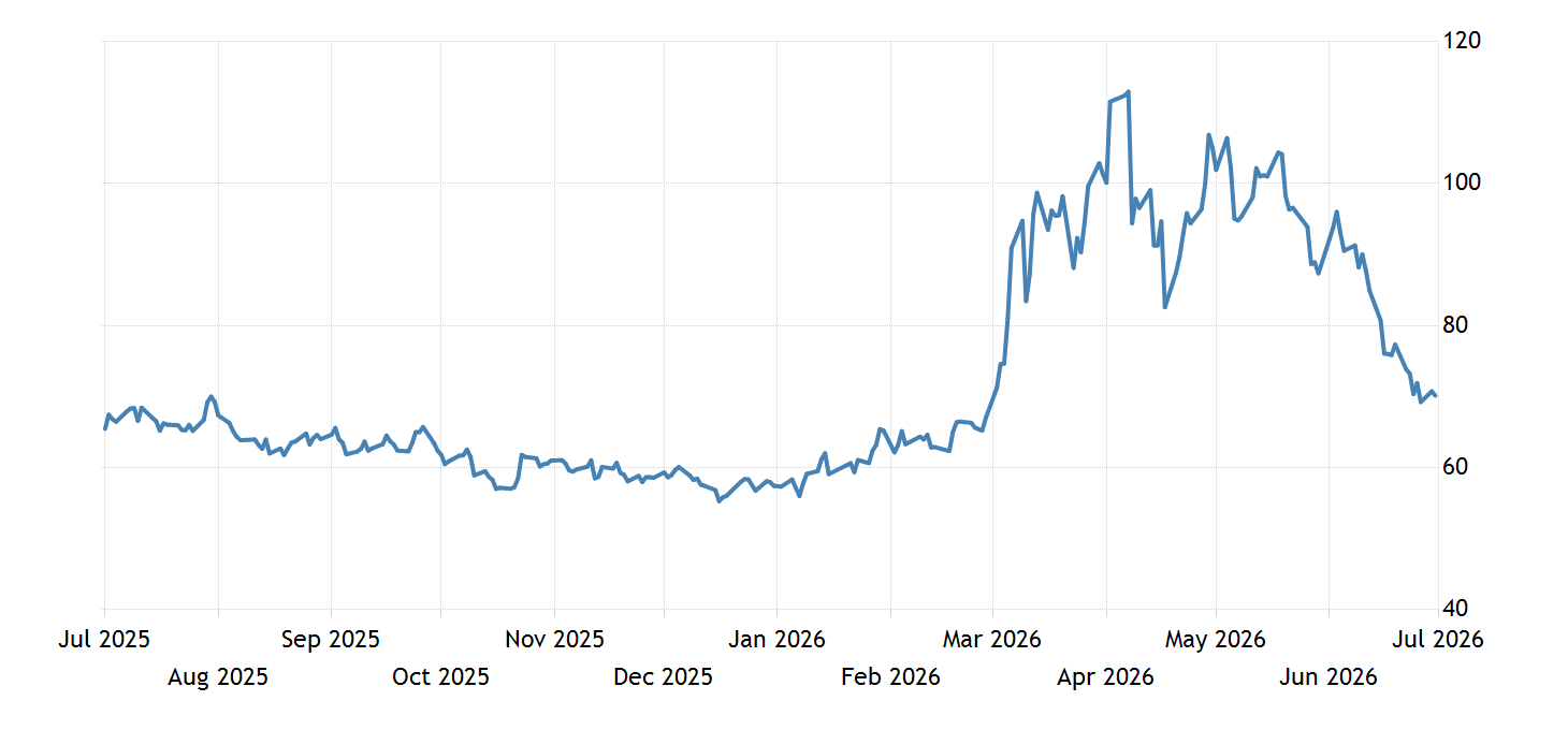 Crude Oil 1983 2021 Data 2022 2023 Forecast Price Quote Chart Crude Oil 1983 2021 Data 2022 2023 Forecast Price Quote Chart