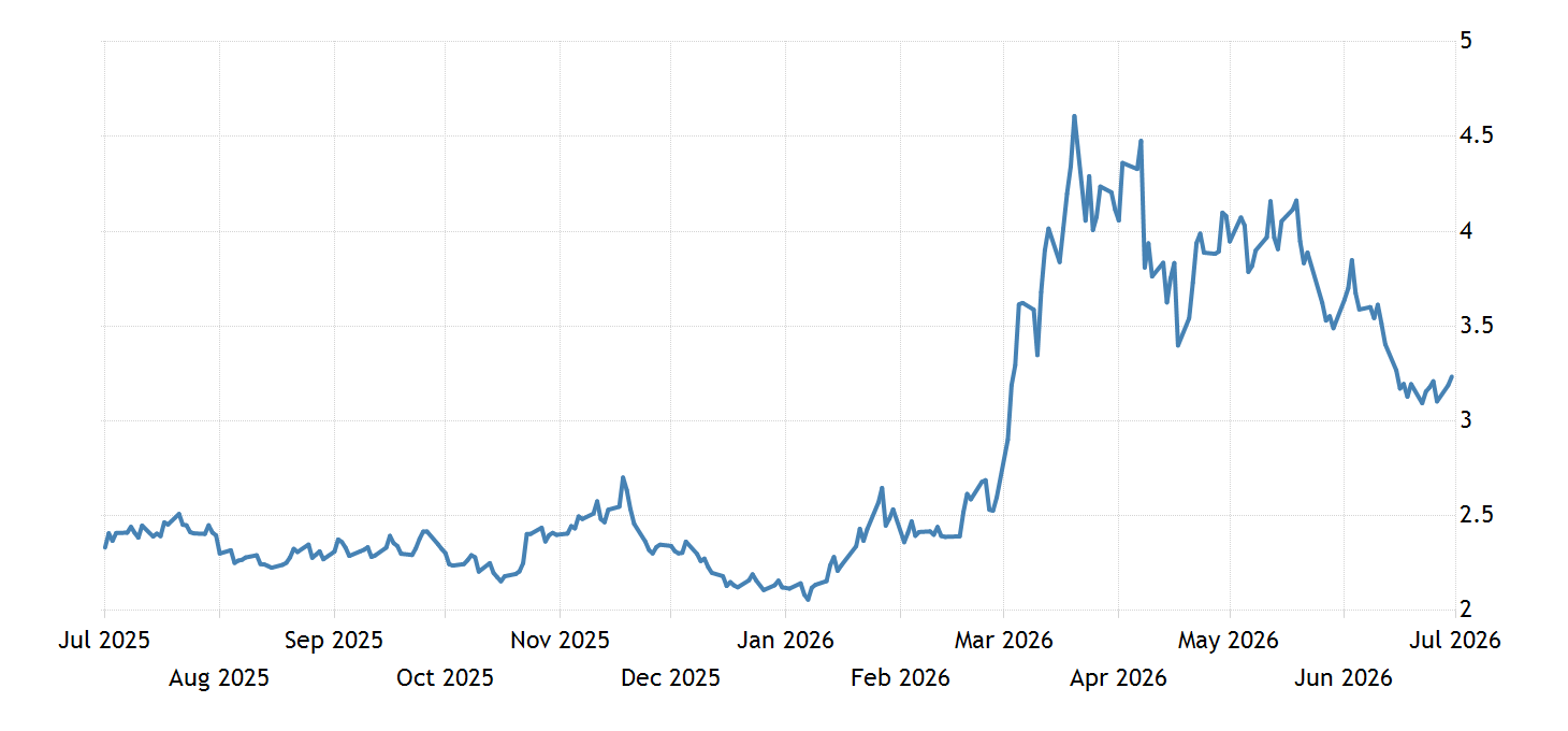 Heating Oil 1980 2021 Data 2022 2023 Forecast Price Quote Heating Oil 1980 2021 Data 2022 2023 Forecast Price Quote