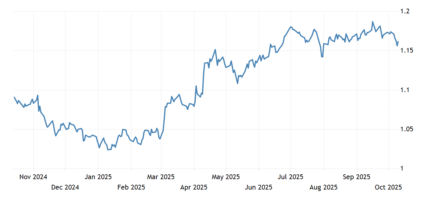 Euro Dollar Forecast 2023 Management And Leadership euro-dollar-forecast-2023-management-and-leadership