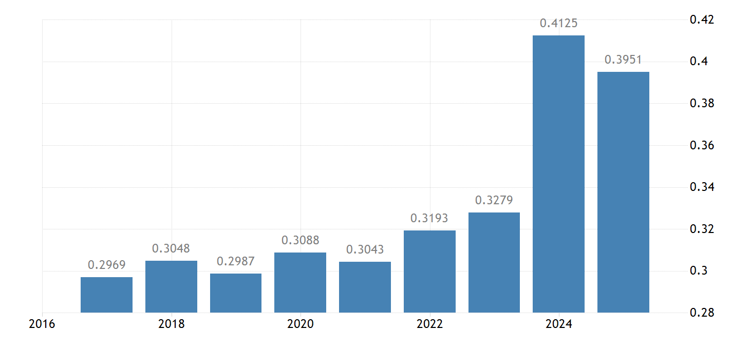Germany Electricity Prices Medium Size Households 2022 Data 2023 Germany Electricity Prices Medium Size Households 2022 Data 2023