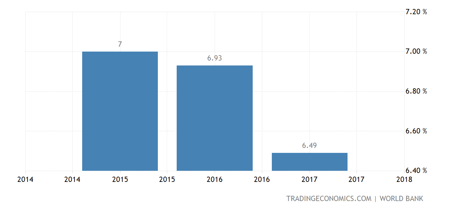 Deposit Interest Rate In Ivory Coast 2005 2017 Data 2020 2021 Forecast deposit-interest-rate-in-ivory-coast-2005-2017-data-2020-2021-forecast