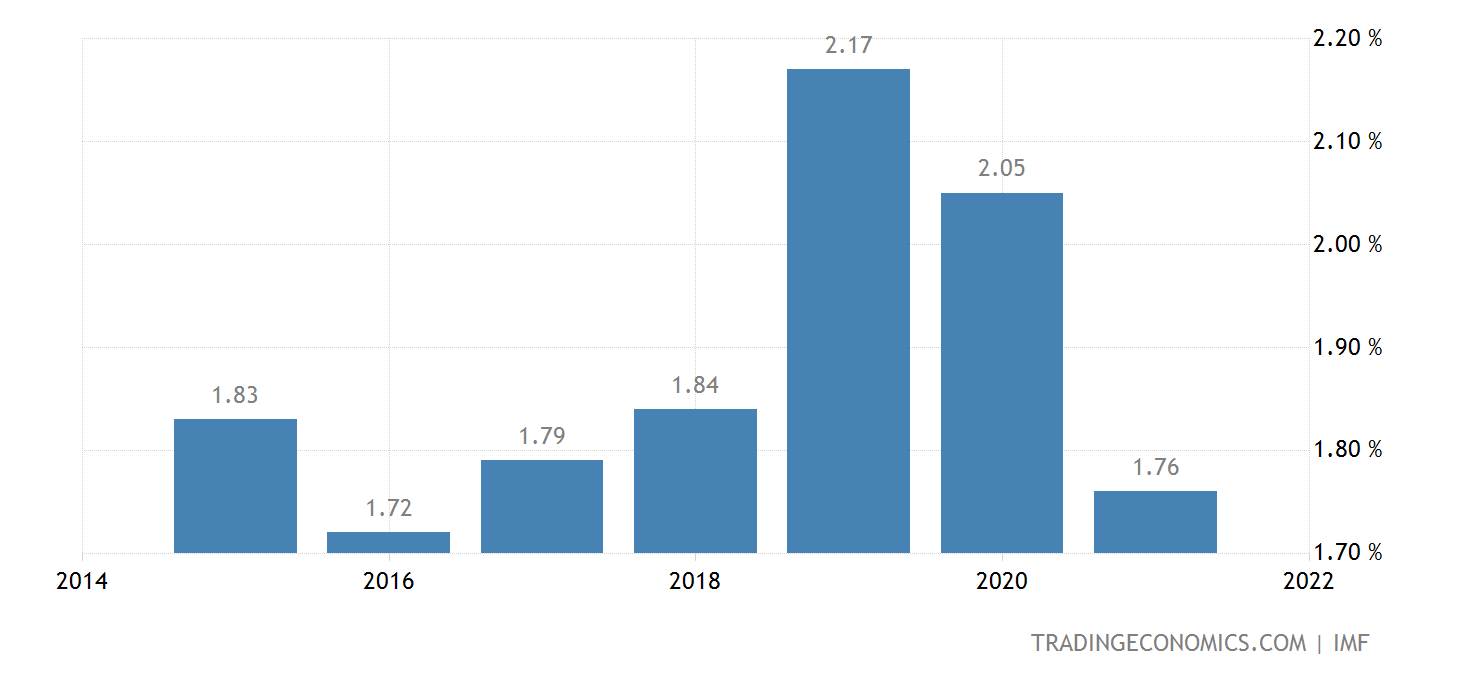 Deposit Interest Rate In Panama 1986 2020 Data 2021 2023 Forecast deposit-interest-rate-in-panama-1986-2020-data-2021-2023-forecast