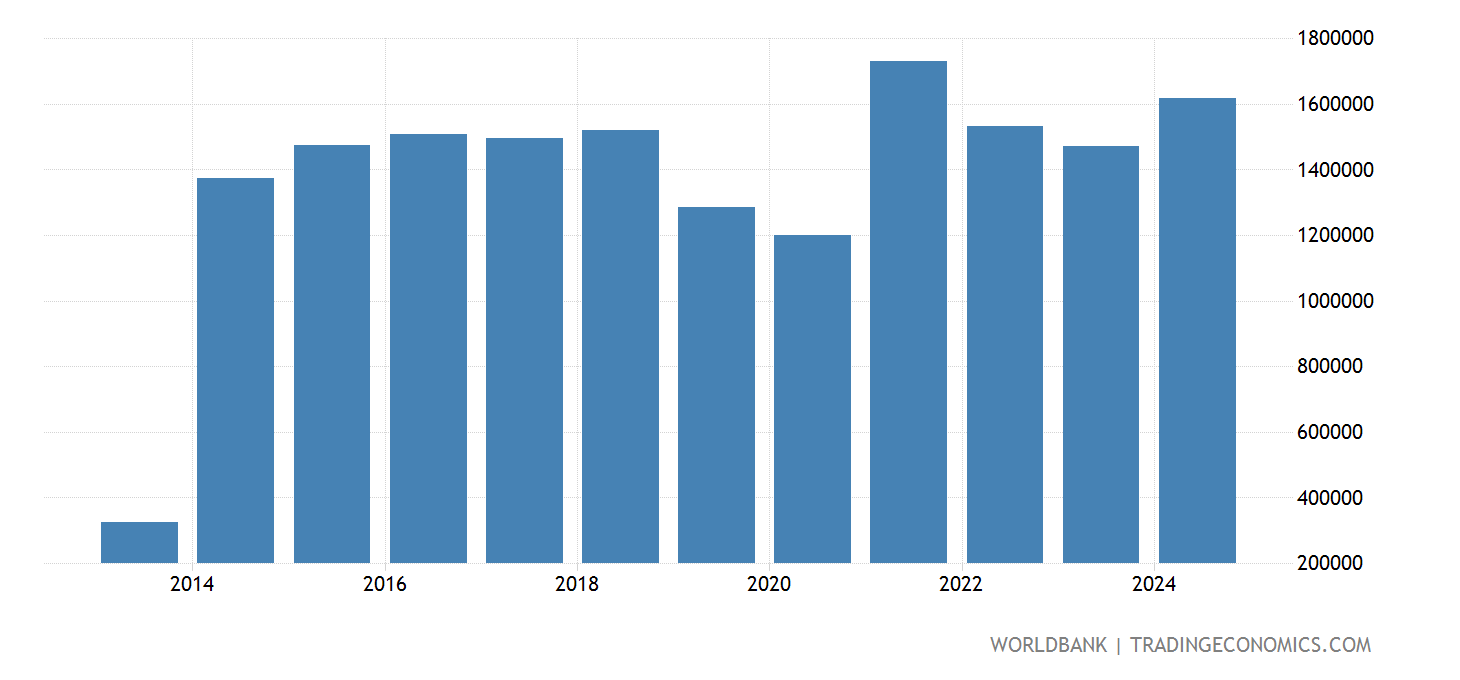 Philippines Children Out Of School Primary 2022 Data 2023 Forecast Philippines Children Out Of School Primary 2022 Data 2023 Forecast