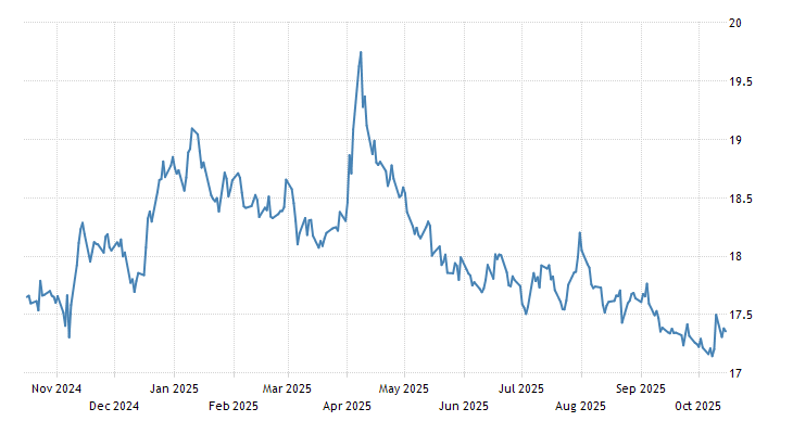 South African Rand 1992 2020 Data 2021 2022 Forecast Quote south-african-rand-1992-2020-data-2021-2022-forecast-quote
