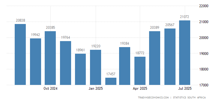 South Africa Electricity Production Forecast south-africa-electricity-production-forecast