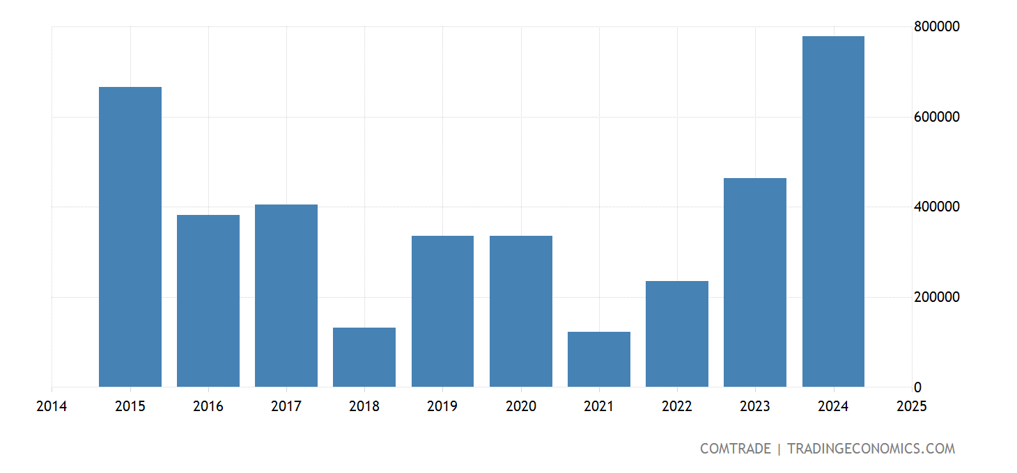 South Africa Exports Of Optical Photo Technical Medical Apparatus To Peru 2022 Data 2023 south-africa-exports-of-optical-photo-technical-medical-apparatus-to-peru-2022-data-2023