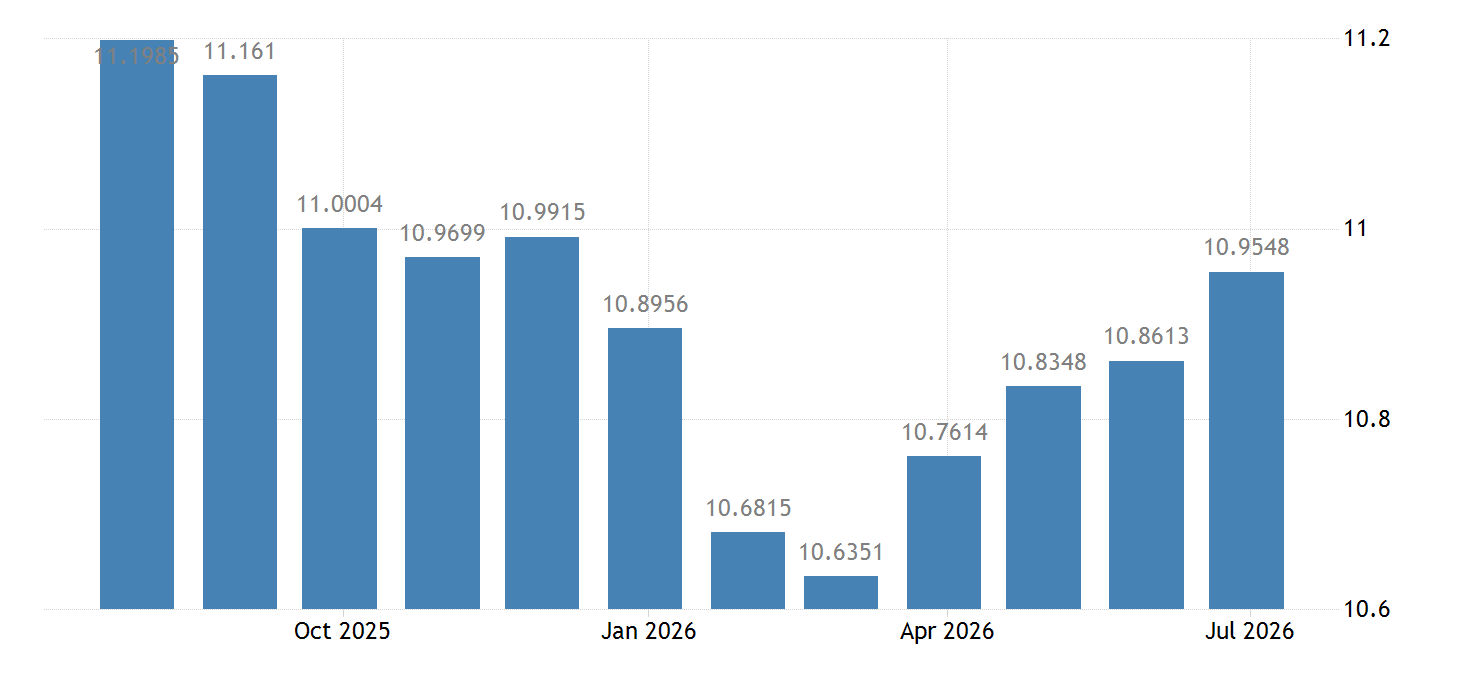 Sweden Euro national Currency Exchange Rates 2020 2021 Data sweden-euro-national-currency-exchange-rates-2020-2021-data