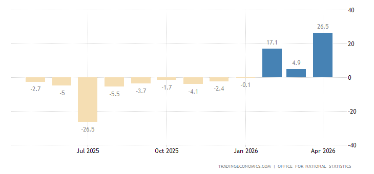 Gro britannien Ver nderung Der Arbeitslosenstatistik 1971 2023 Daten gro-britannien-ver-nderung-der-arbeitslosenstatistik-1971-2023-daten