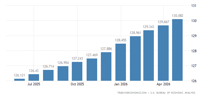 United States Core Personal Consumption Expenditure Price Index united-states-core-personal-consumption-expenditure-price-index