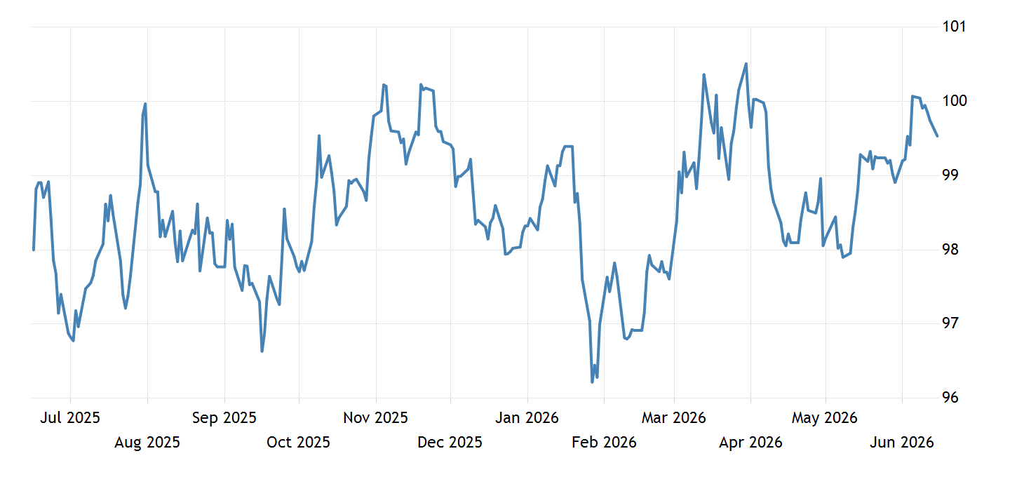 United States Dollar 1971 2021 Data 2022 2023 Forecast Quote Chart United States Dollar 1971 2021 Data 2022 2023 Forecast Quote Chart