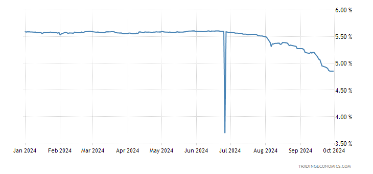 US Dollar LIBOR Three Month Rate 1986 2020 Data 2021 2022 Forecast us-dollar-libor-three-month-rate-1986-2020-data-2021-2022-forecast