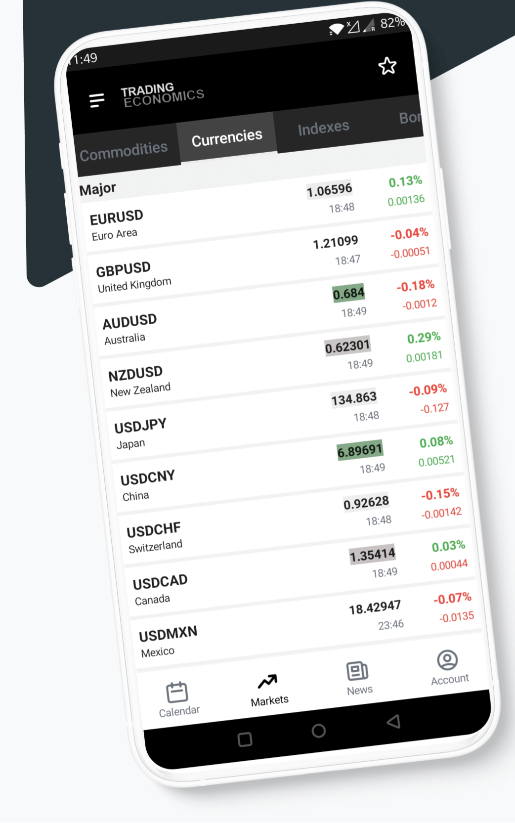 TRADING ECONOMICS | 20 Million Indicators for 196 Countries